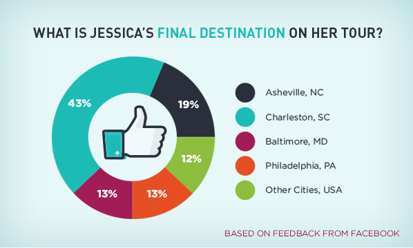 Where will Jessica be in December? - Points North